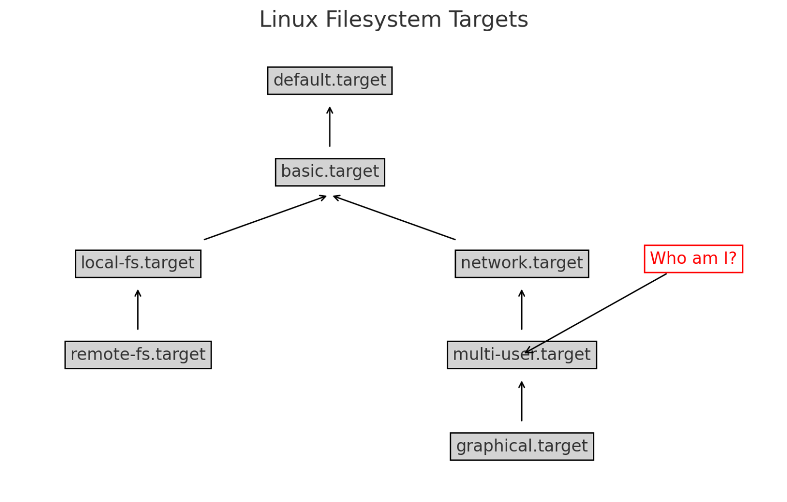 Target fs? – Samarthya